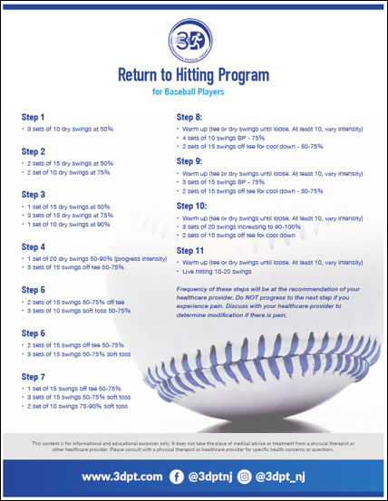 Downloadable Resources - 3 Dimensional Physical Therapy