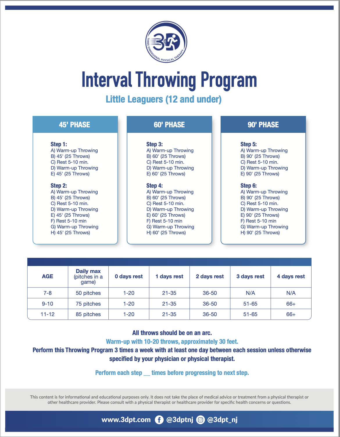 Downloadable Resources - 3 Dimensional Physical Therapy