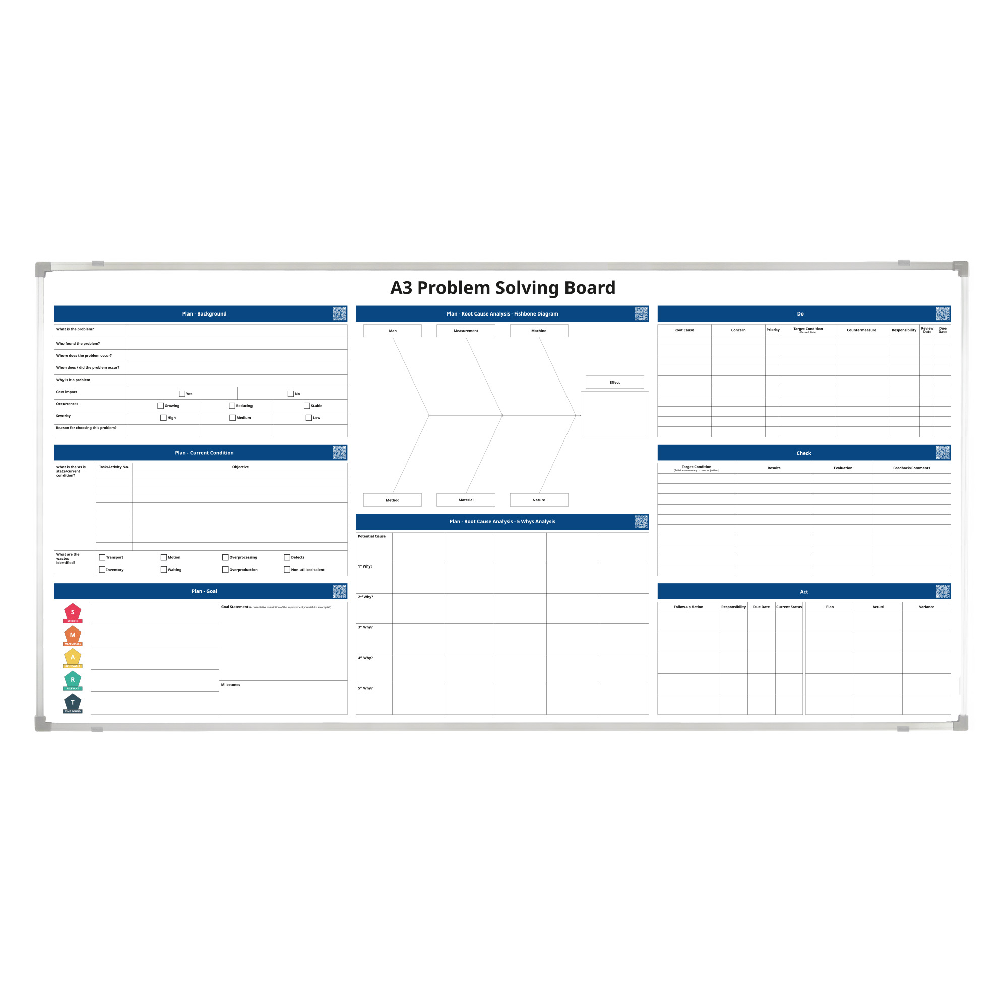 Mobile A3 Problem solving whiteboard - All Dry Erase