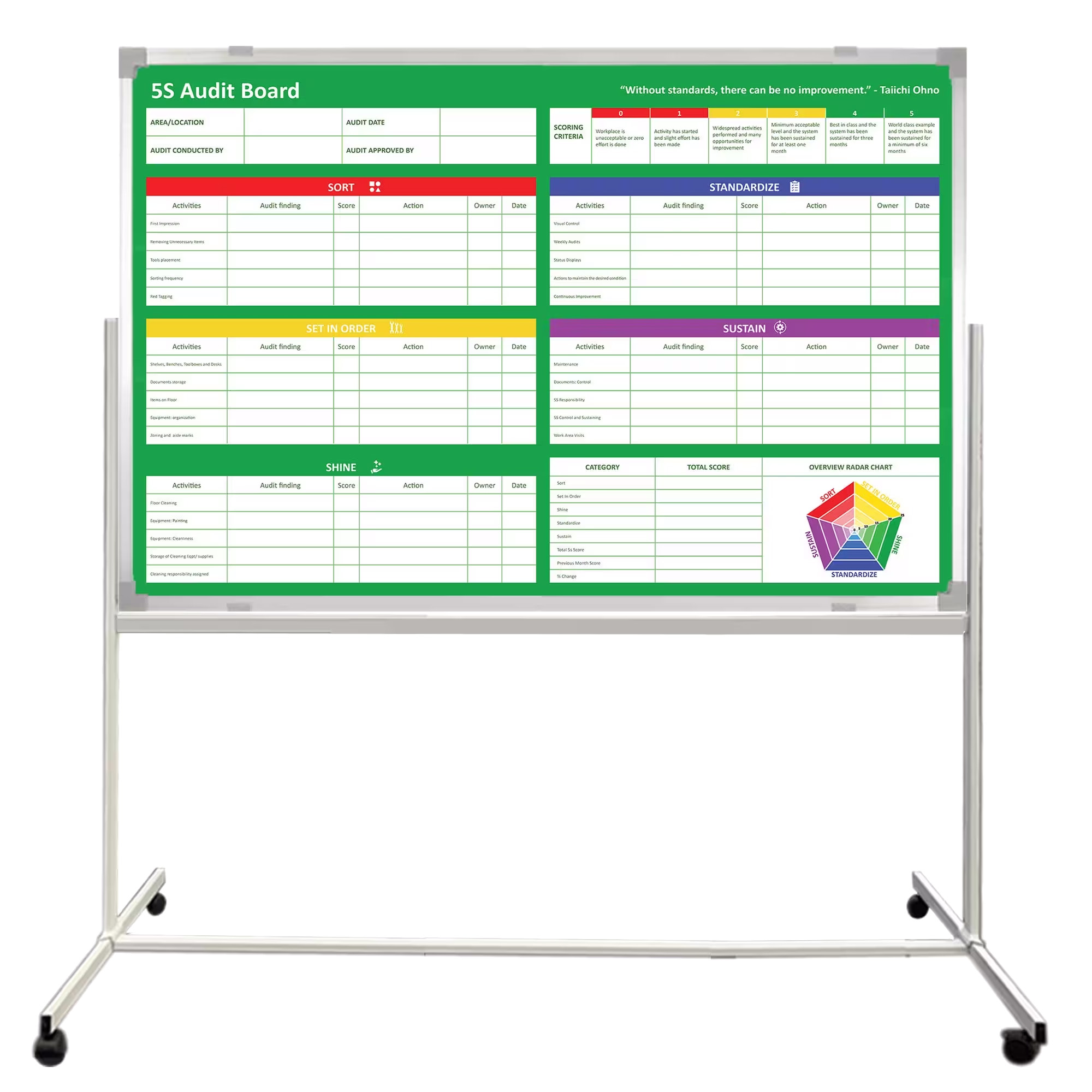 Mobile Double Sided 5S Standardization Whiteboard On A Sturdy Stand ...