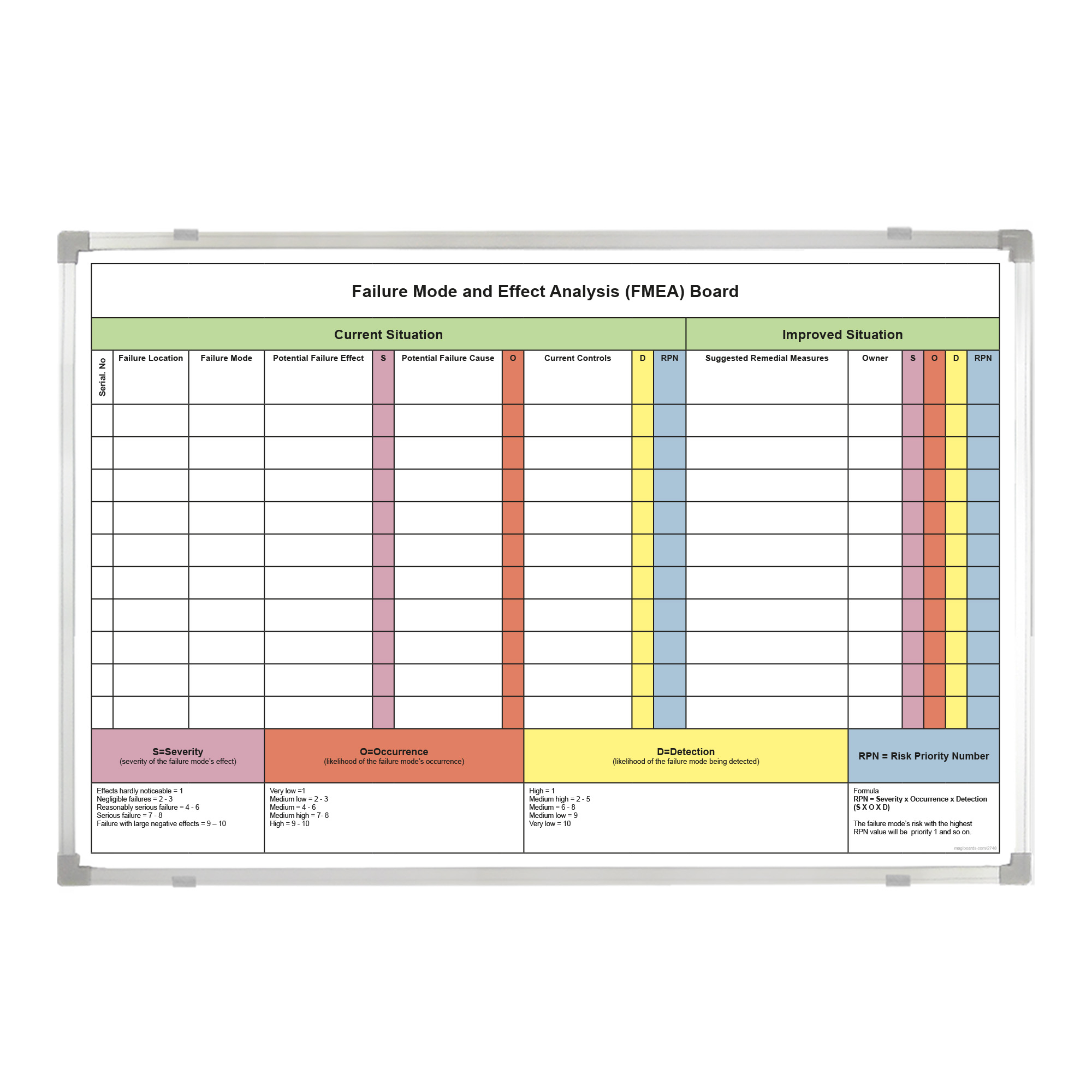 5S Standardization Magnetic Whiteboard Aluminum Frame - All Dry Erase
