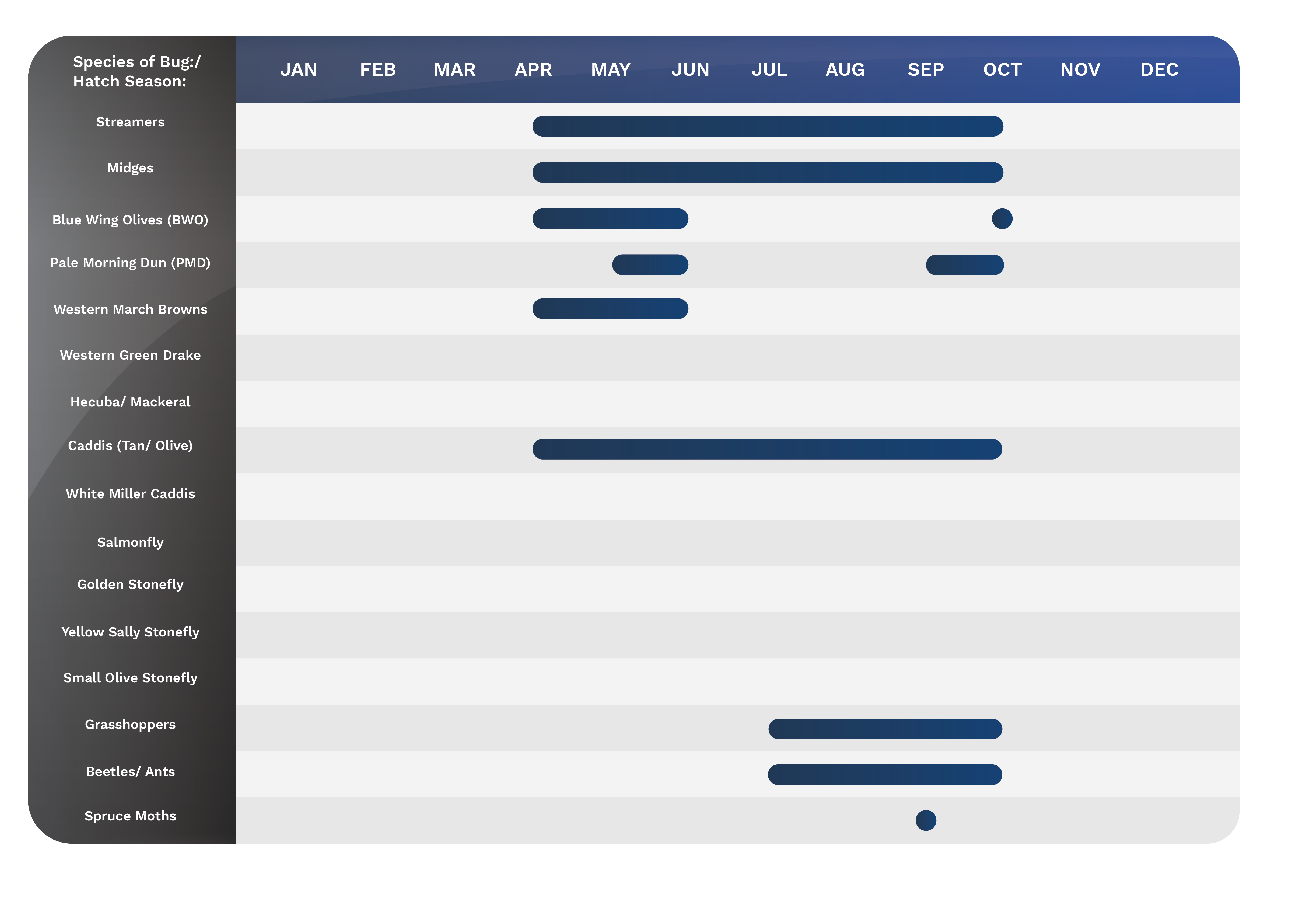 Blue Line Streams - Parks Fly Shop